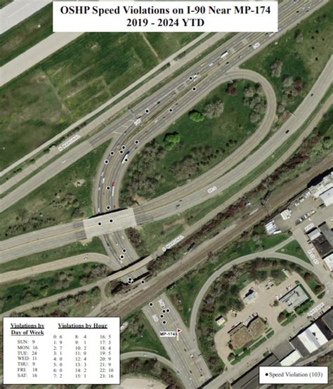 How Deadly Is Dead Mans Curve