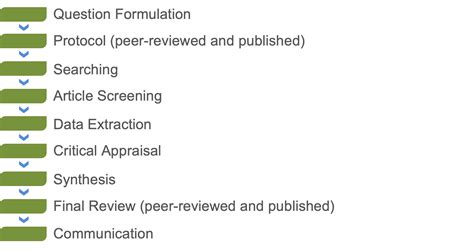 systematic review and mapping methods course