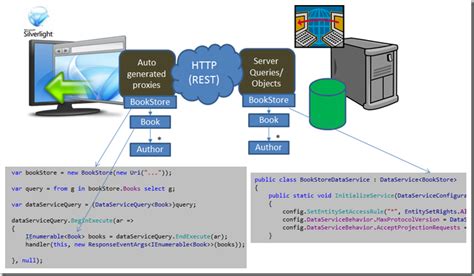 Design Codes Developing Silverlight 40 Three Tiers App With Mvvm And