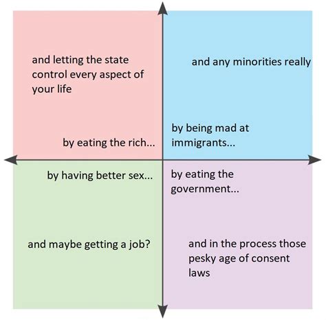 The Problems With Capitalism Will Be Addressed By R