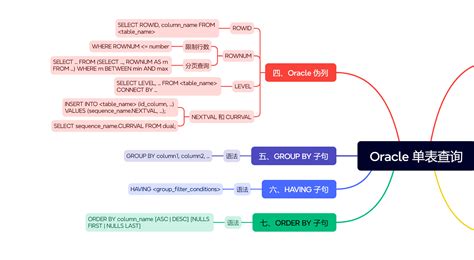 Oracle 数据库查询：单表查询oracle数据库查询单表不带任何查询条件 Csdn博客
