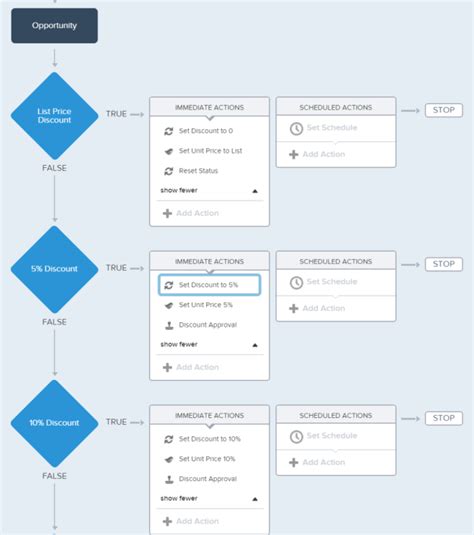 【salesforce Apex 教程】6集成与外部api互动③ Platform Events与流程自动化