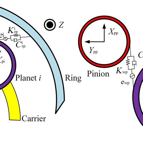 Dynamic Model Of The Speed‐implement Transmission System Download