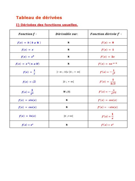 Tableau Derivees Download Free Pdf Intervalle Mathématiques Analyse Complexe
