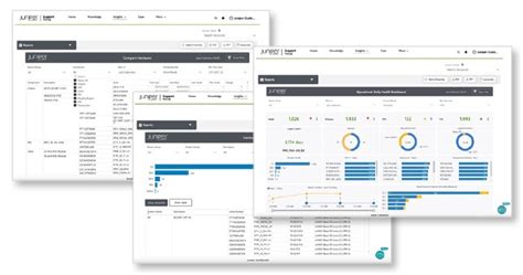 Juniper Support Insights Juniper Networks US