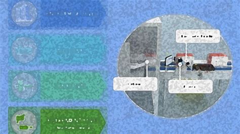 Skillpad Digital Learning For Life Sciences On Linkedin Four Level Serialization Structure