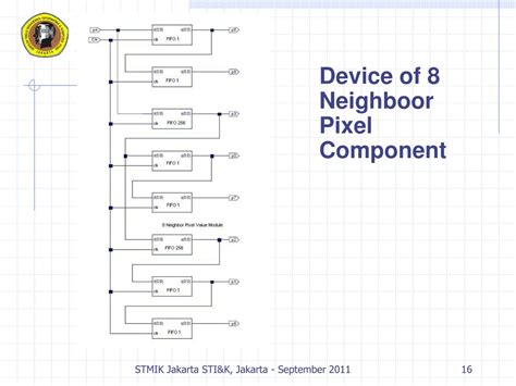 Ppt Designing Image Processing Component Using Fpga Device Powerpoint Presentation Id 235848