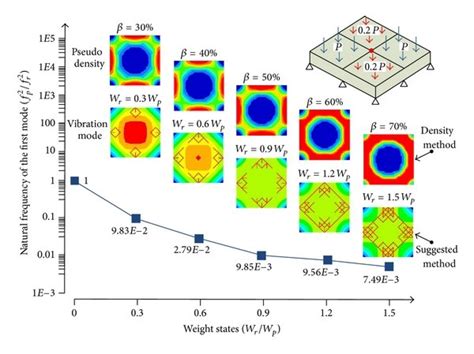 comparison of stiffener layouts produced by the suggested method and