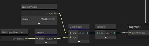 How To Get The Main Light Direction In Shader Graph Built In Rp