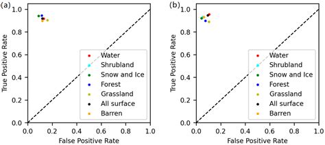 A Machine Learning Based Cloud Detection And Cloud Top Thermodynamic Phase Algorithm Over The