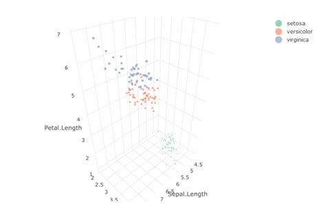 interactive data visualizations using r and plotly