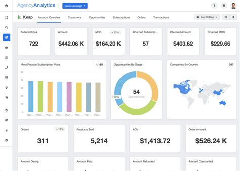 Marketing Qualified Lead Mql Kpi Definition And Tips Agencyanalytics