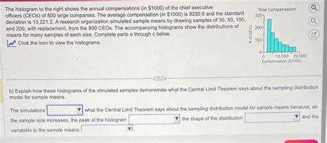 The Histogram To The Right Shows The Annual