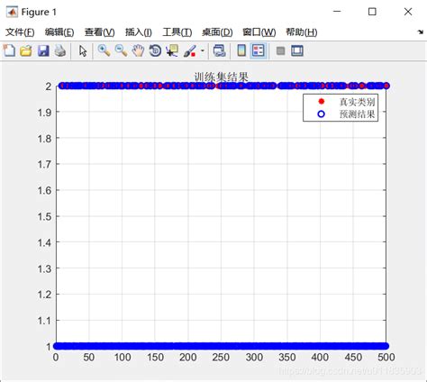基于深度极限学习机delm的分类 Csdn博客