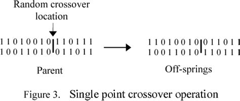 figure 1 from genetic algorithm artificial neural network ga ann