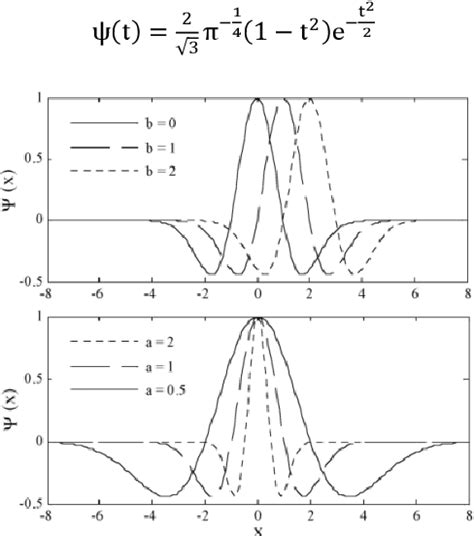 Figure 1 From Enhancement Of Pulsed Eddy Current Response Based On Power Spectral Density After