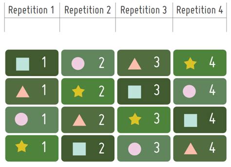How To Choose Your Experimental Design