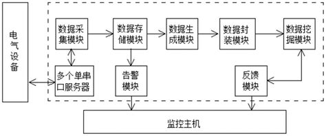 distributed data processing system and method eureka patsnap