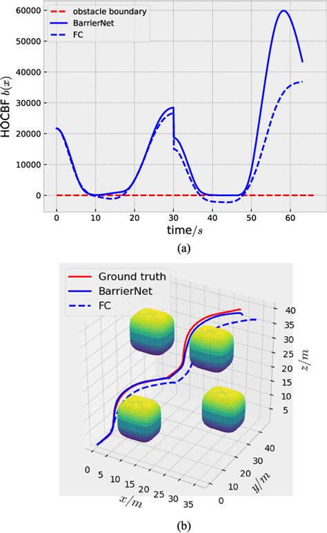 figure 11 from barriernet differentiable control barrier functions for