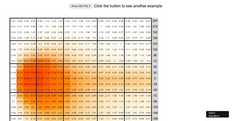 React Heatmap Grid Examples CodeSandbox