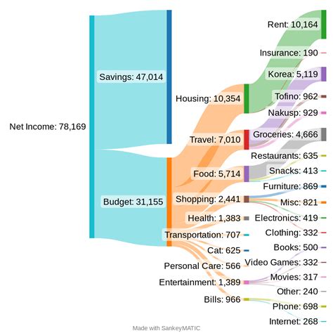 GitHub Xayaraj Sankey Cashflow Generate Sankey Diagram Of Cash Flow In Mint
