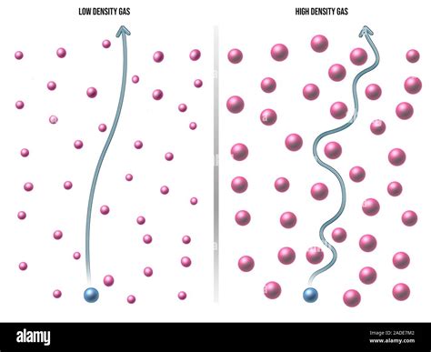 Gas Diffusion Illustration Because Gas Molecules Can Move Independently Of Each Other And Do