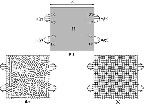 A Geometry And Boundary Conditions For The Double Pipe Bend Problem