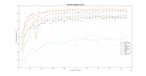 github 25th engineer modified ssd pytorch 个人复现ssd算法所用，修改自