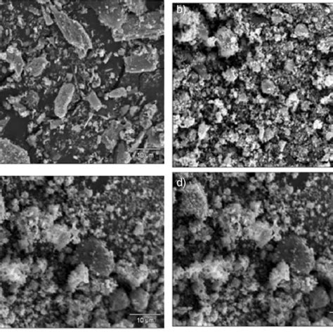 Sem Analysis Of Unmilled And Milled Samples A Unmilled B 1 H Milled