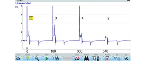 Measured High Voltage Ignition Curves Due To Defective Spark Plug