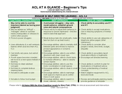 ACL At A Glance ACL ACL AT A GLANCE Beginners Tips BY MARY PLATT OTR L Score Must
