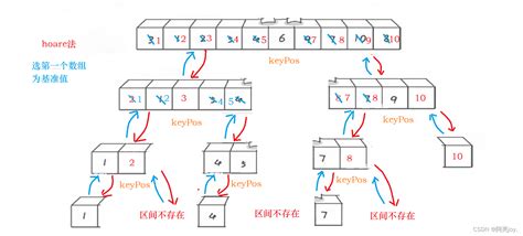 【数据结构与算法】排序算法总结（下） 阿里云开发者社区