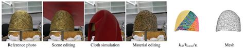 Scene Manipulation With The Reconstructed Models