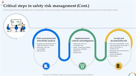 Mitigating The Unknown Critical Steps In Safety Risk Management Risk Ss