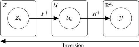 A Primer On Variational Inference For Physics Informed Deep Generative