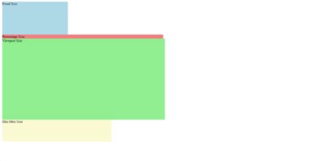 CSS Height And Width