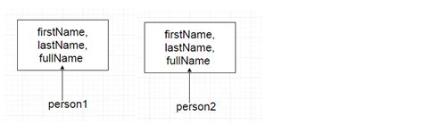 Prototypes In Javascript