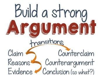 The Elements Of An Argument Posters CCSS Transition Words And Phrases Transition Words