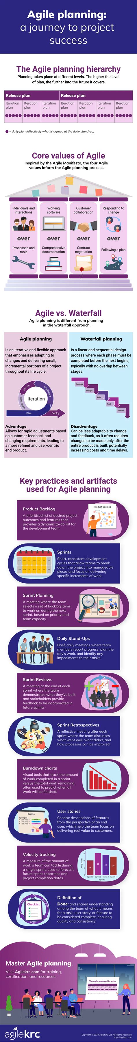 Agile Planning Agilekrc