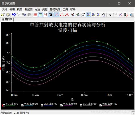 multisim14仿真基本模拟电路之 10 2单管共射放大电路的仿真实验与分析 multisim共射放大电路设计 csdn博客
