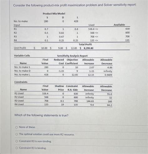 Solved Consider The Following Product Mix Profit