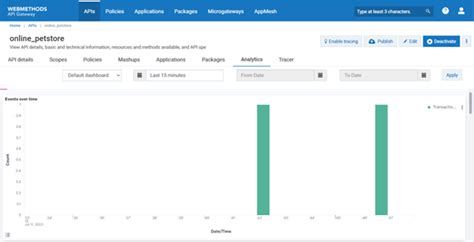 Api Transaction Logging Webmethods Io Api Gateway