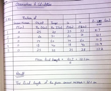 class 12 physics practical reading to find the value of v for different