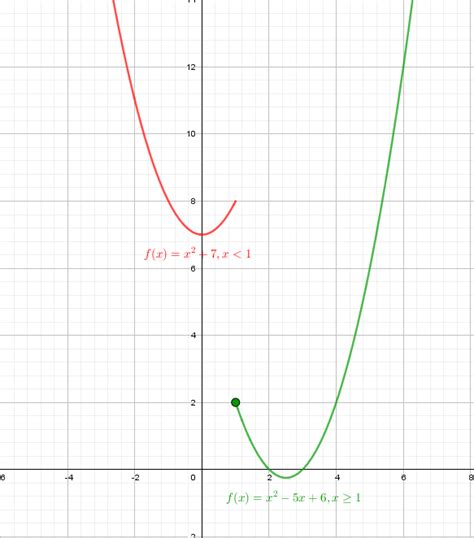 Precalculus With Limits A Graphing Approach 9780618851522 Exercise 70 Quizlet