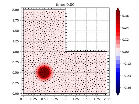 fd radial basis function finite differences — rbf 2025 7 4 1 g14ea528 documentation
