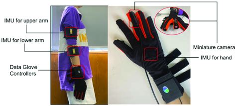 Sensor Installation Positions Download Scientific Diagram