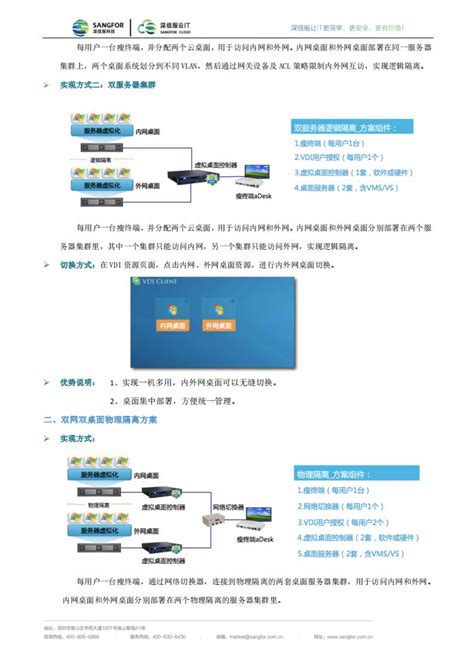 深信服桌面云双网隔离解决方案概述 上海尉礼信息科技有限公司