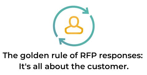 How To Write A Winning Rfp Response Best Practices Responsive