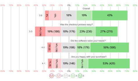 Decoding Insights The Power Of SaaS Data Analytics Unveiled