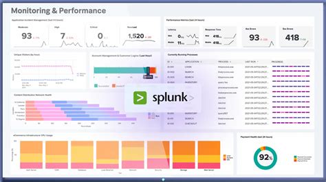Display Splunk Reports Dashboards On Digital Signage